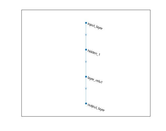 Deep Q-Learning Network (DQN) for the OpenAI Gym cartpole game with ... Deep Q-Learning Network (DQN) for the OpenAI Gym cartpole game with ...