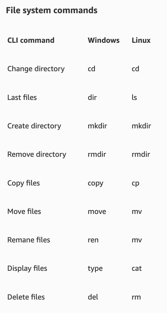 What Are Os Cli Gui Shell Git Gitbash And Github By Heeneung Hwang Jun 2024 Medium