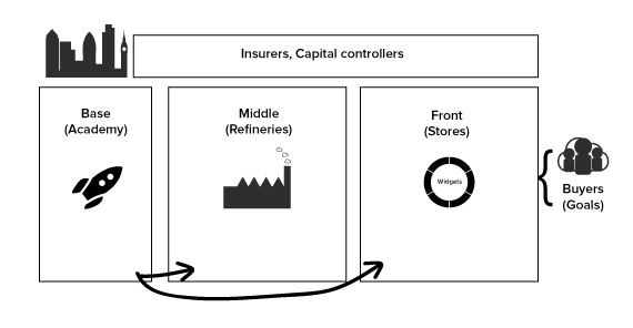 What is the ‘insurance stack’?. In recent conversations, i’ve been ...