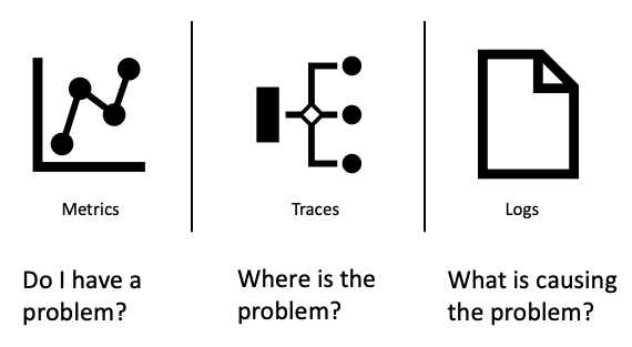 Securing Observability Telemetry Data | by Prashant Nerkar | Medium