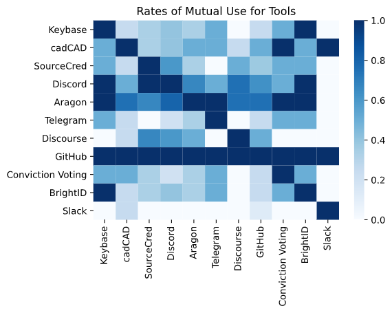 Introducing Govbase. An open database of projects and tools… | by ...