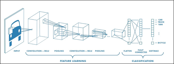 Image Recognition & Classification with Keras in R | TensorFlow for Machine Intelligence by ...