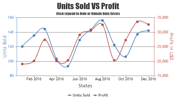 “Does everything that correlates lead to causation?” | by Kalpa ...