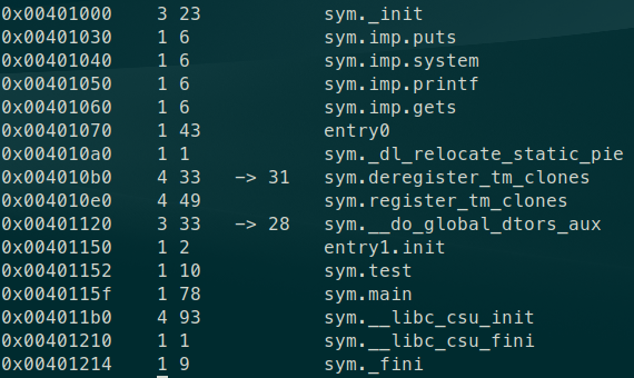 Return Oriented Programming Linux 64 bit | by S5 - Dainamix | Medium