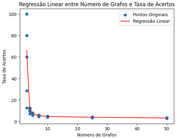 Dijkstra Vs Greedy Algorithm — Understand Now How To Use Them By João Vinicius Medium