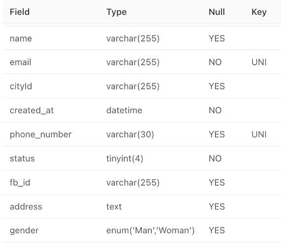 Cleaning the Data in Mysql for CDP needs | by Fachrul Razy | Medium