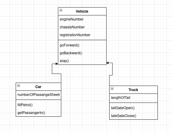 Inheritance And Polymorphism Head First Java Chapter 7 Summary By