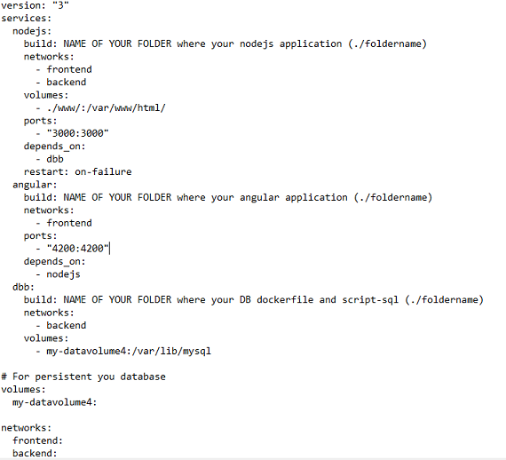 Dockerize Mean Stack Application. MEAN stands usually for MongoDB … | by Shubham Anurag | Medium