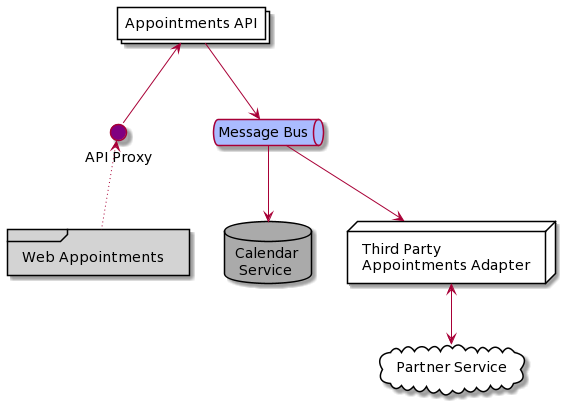 Third-Party Booking. One of the more satisfying aspects of… | by Sekeol ...