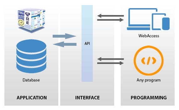 API Testing and Automation. Before going directly to API testing it ...