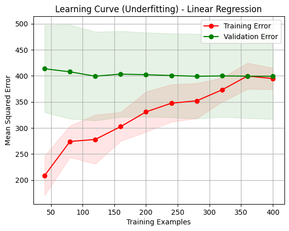 Understanding Overfitting, Underfitting, and Learning Curves in Machine Learning | by Aarish ...