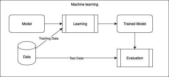 6 Jars perspective of Machine learning | by venkatachalam ramalingam ...