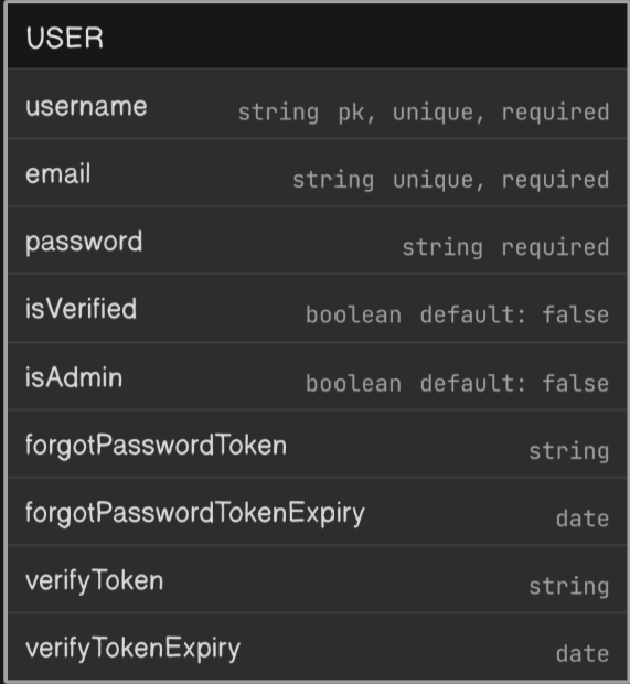 Understanding the flow of auth systems | by Piyush Satiya | Aug, 2025 ...