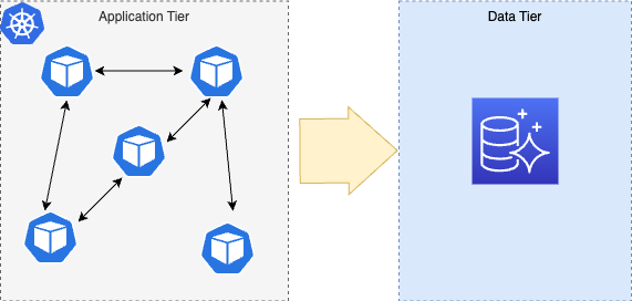 Microservices Resilience And Fault Tolerance Using Aws Jdbc Driver By