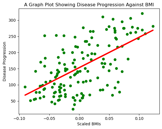 ML Regression Model. In this article we will discuss about… | by ...
