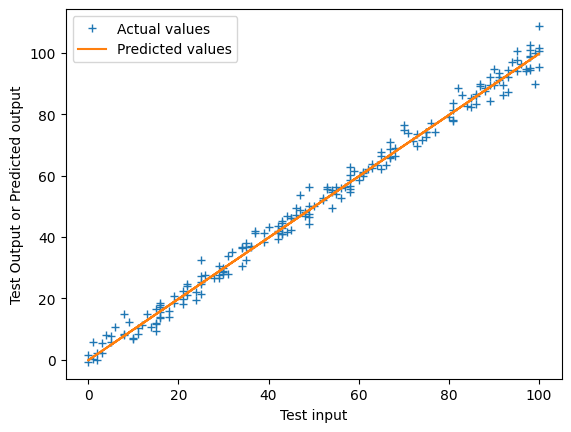 Cracking The Code Of Linear Regression A Newbies Handbook” By Manideep R Kummitha Medium