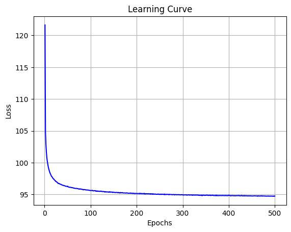 Understanding Auto Encoder From Scratch Pytorch By Amit Kumar Singh