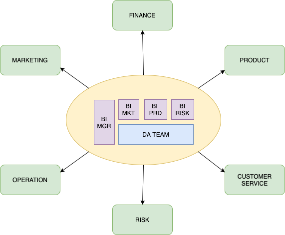 How to organize your analytics department to maximize effectiveness ...
