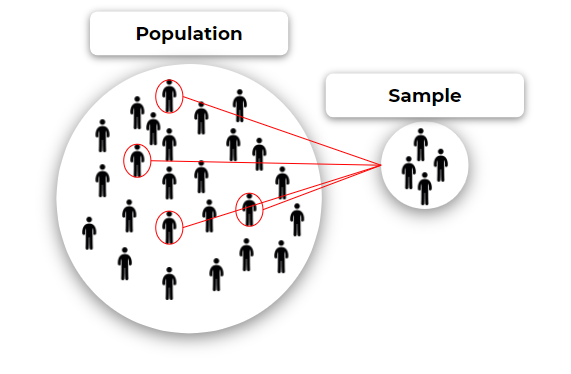 What is Population, Sample and Sampling Error? | by Sanket Kangle | Medium