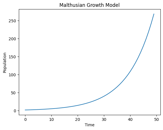 Malthusian growth model with Python | by Simone Rigoni | Medium