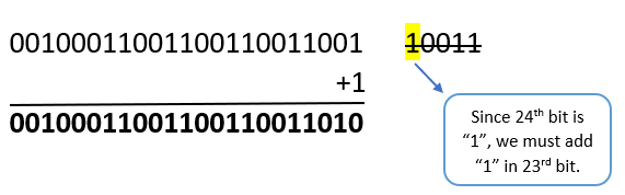 Java Floating Point Round Off Error and Solution | by Fasrin Aleem ...