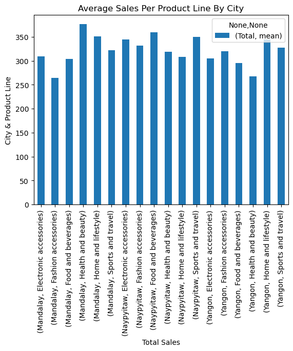 Supermarket sales data analysis project with Python | by Martha Imoh ...