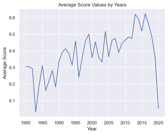 Explore the Film Industry with Hypotheses: A Kaggle Dataset Analysis ...