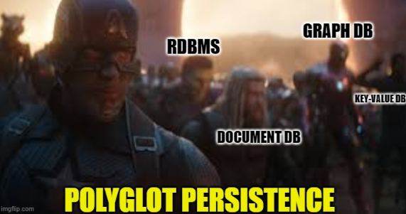 Polyglot Persistence. Day 16 | by Rabius Sani | Apr, 2024 | Medium