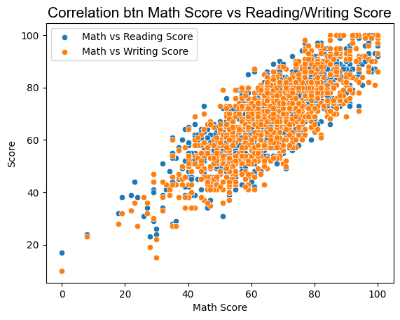 Beyond the Grades: Understanding the Dynamics of Student Success. | by ...