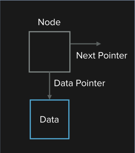 Understanding Linked Lists. In the universe of software, there are ...
