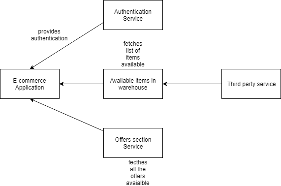 Building Fault-Tolerant MicroServices using Netflix’s Hystrix | by Gaurav Massand | HackerNoon ...