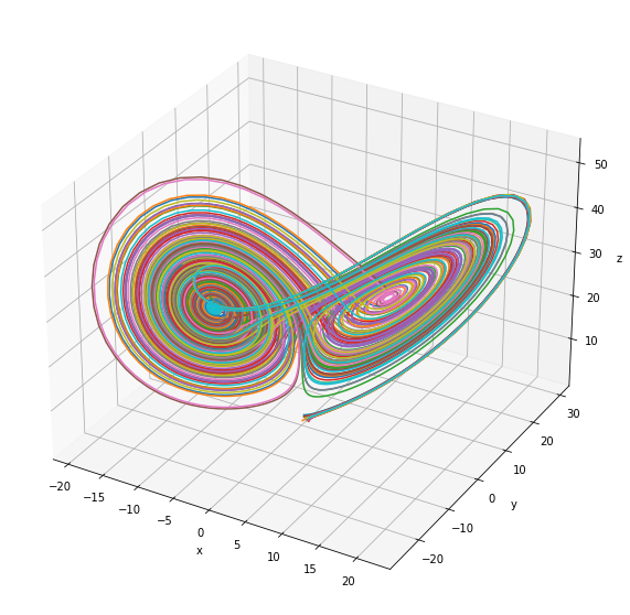 Math behind ‘The Butterfly effect’ . | by Prathvik | Medium