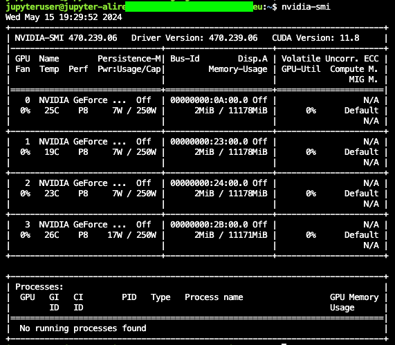 Deploy Jupyter Helm Chart On Kubernetes With Nvidia Driver By Ali Mh