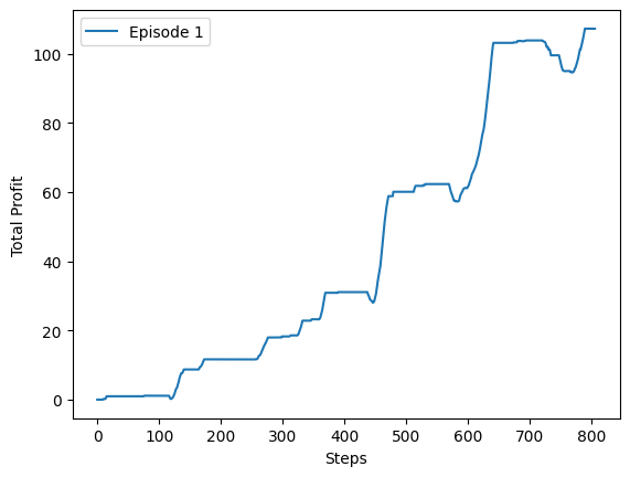 Reinforcement Learning for Stock Market Investment — Part 2: Enhancing ...
