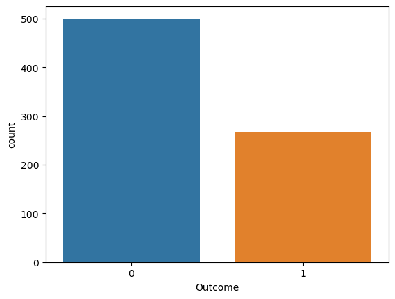 Diabetes Prediction Using Machine Learning in Python(Logistic ...