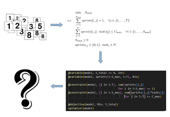 Optimizing Sprint Planning with Julia: A Linear Programming Approach with Gurobi | by Karim Ould ...