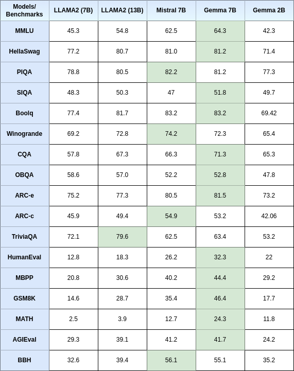 Comparing Open Source Llms In Recent Years Large Language Models