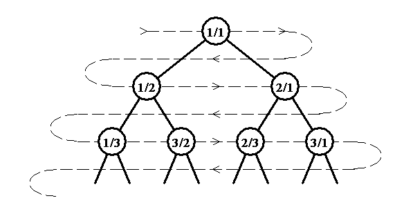 Bit Manipulation : A Simple Example | by Matthew Kevin Amadeus | Medium