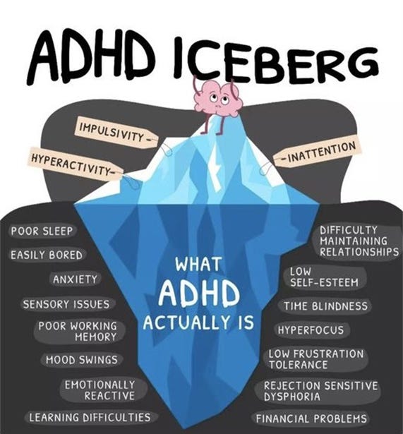 ADHD Symptoms in Adult Men and Treatment | by Snap Brain Supplements ...