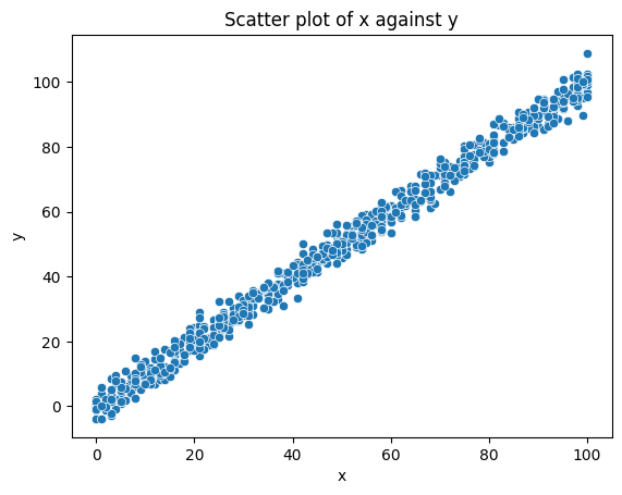 Unraveling Linear Relationships: A Regression Analysis using SEMMA Methodology | by Nick ...