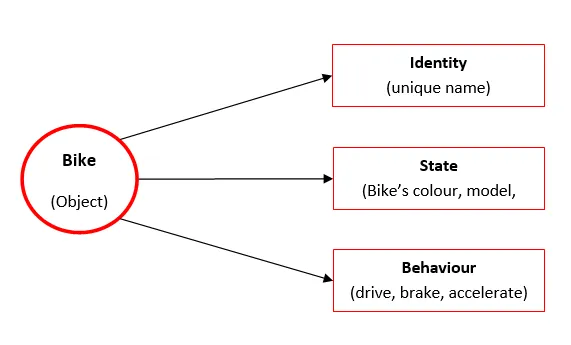 Objets and Internal Representation in Javascript | by SARAVANAN C | May ...