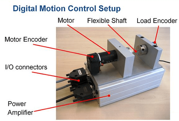The Basics of Motion-Control Systems | by Lawrence Jacob | Medium