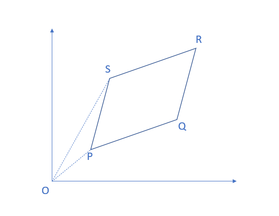 Feed Forward Neural Network Basics 2— The Maths | by Gwen Xiao | Medium