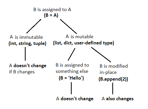 Mutable, Immutable… everything is object! | by Araque | Medium