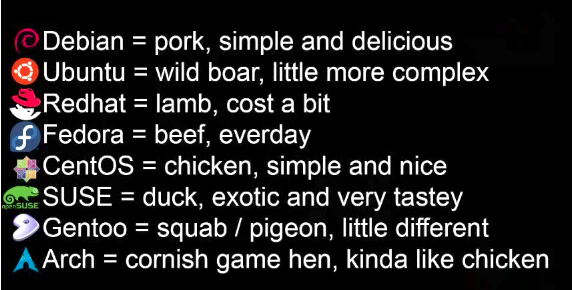 DevOps and Security is Like Smoking Meat | by Derek E. Weeks | Medium