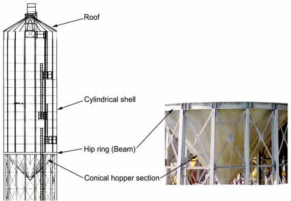 Failure of the silo — bolted conical bottom section | by Rajulbajaj ...