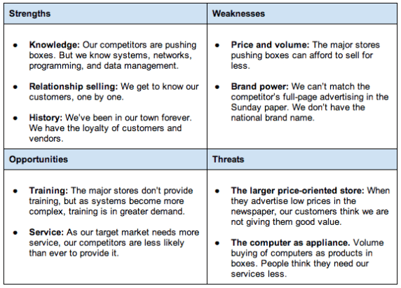 Sales Strategy: 7 Essential Steps to Building a Successful Process | by ...