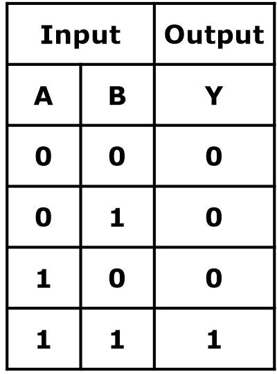 Nor Gate Truth Table