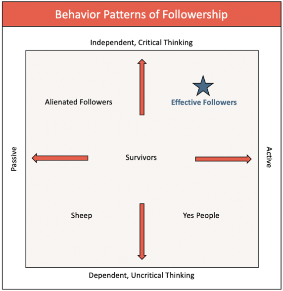 Leadership comes after followership | by Yuchen Zeng | Medium