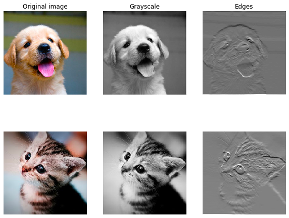 Build Your Own Image Classifier- Train a CNN on CIFAR-10 | by Jermaine ...